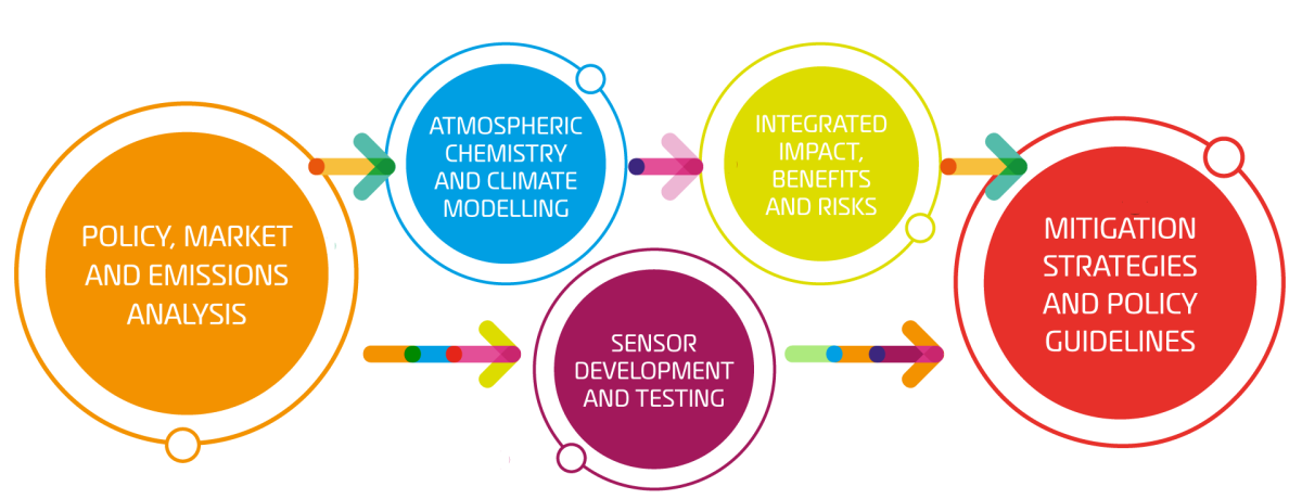 Hydra Project | About Us